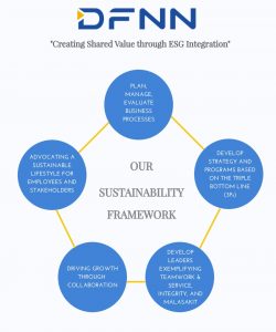 Our Sustainability Framework – DFNN, Inc.